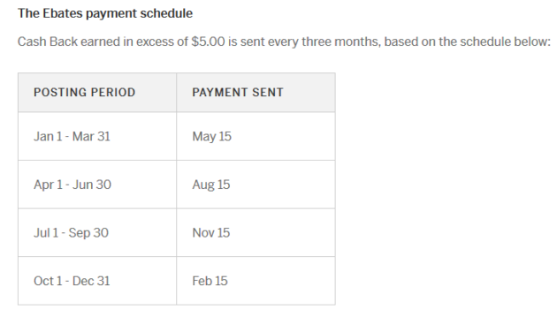 Ebates Review 2019 – How Does it Work? Is it Worth your Time? - I Found ...